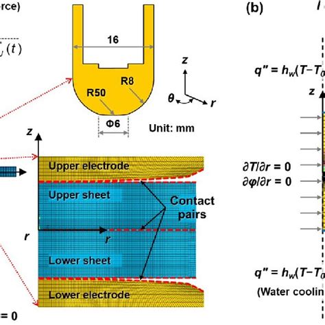 Geometric And Boundary Conditions For The Axisymmetric Fe Model A Download Scientific Diagram