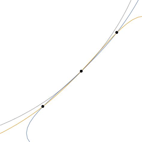 Information Transfer Economics Using Maximum Entropy To Select One Of