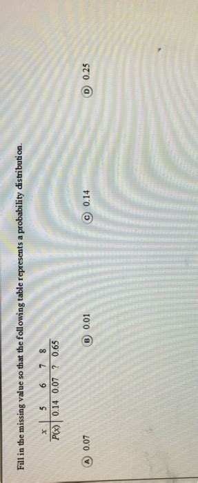 Solved Fill In The Missing Value So That The Following Table
