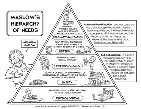 Maslows Hierarchy Of Needs Vs The Max Neef Model Of Human Scale
