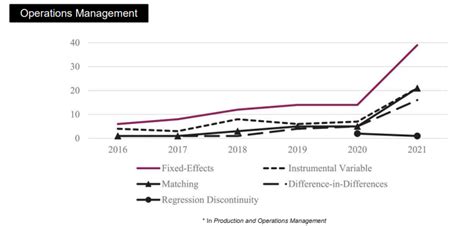 Causal Inference Week 1