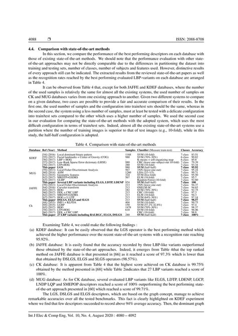 Local Feature Extraction Based Facial Emotion Recognition A Survey Pdf