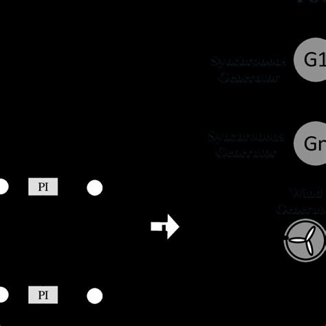 Structure Of The Proposed Dfig Based Oodc Along With The Local Control