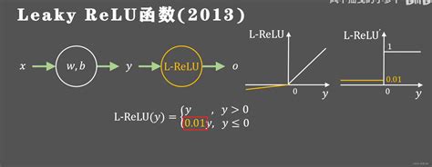 深度学习之激活函数 深度学习激活函数的取值范围是多少 形状是什么 Csdn博客