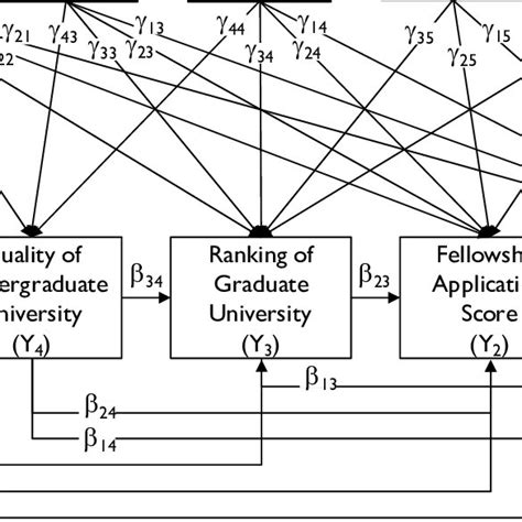Path Diagram Of Hypothesized Relationships Among Variables In The Model Download Scientific