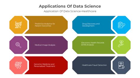 Data Science Applications Infographics For Powerpoint