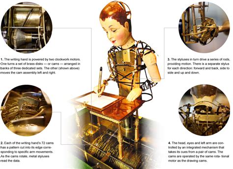 Hugo En De Automaton