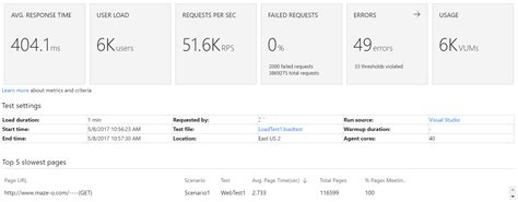 Vsts Load Testing Against Azure Cdn Stack Overflow