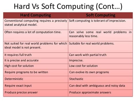 An Introduction To Soft Computing