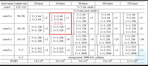 pytorch 残差网络ResNet lipu 博客园