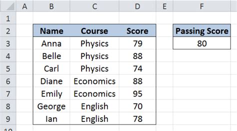 Using Conditional Formatting In Excel Based On Another Cells Value Excelchat