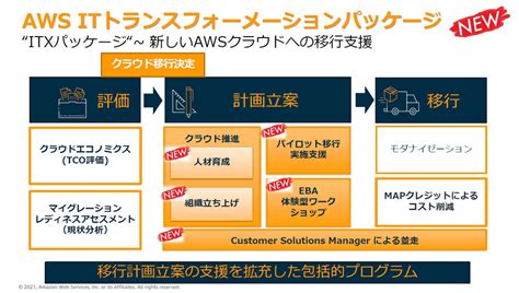 Aws、日本独自でクラウド移行の計画立案段階を支援する新サービス Zdnet Japan