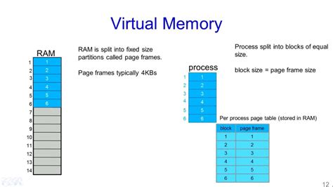 virtual memory and demand paging in operating systems pptx free download