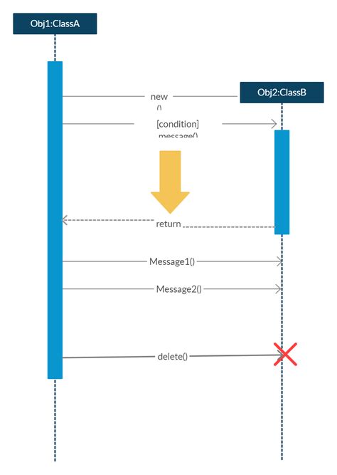 Parallel Sequence Diagram Template Artofit Parallel Sequence Diagram Template Artofit