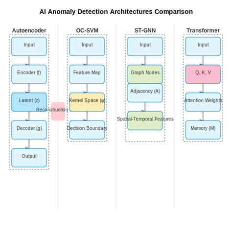 Monitoring Shoplifting Attempts Using Ai Ai Tutorial Next Electronics