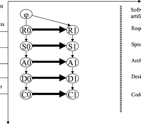 Two Dimensional Evolution Of A Software Product Download Scientific