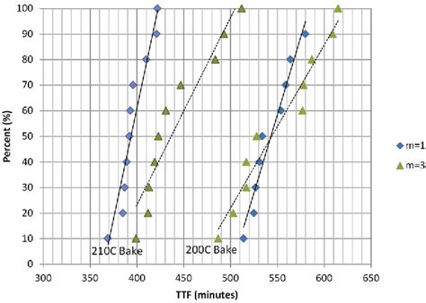 Figure 1 From A Numerical Model Using The Phase Field Method For Stress