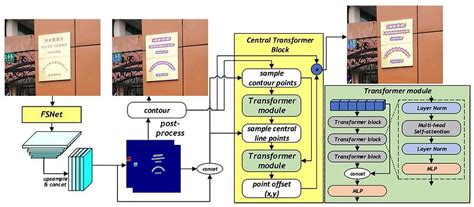 Mixnet 논문 리뷰 Text Detection