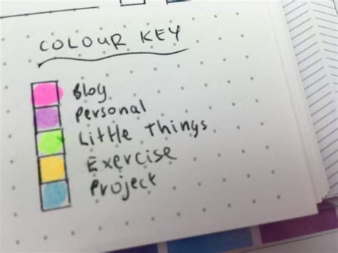 Bullet Journal Color Coding Key Planner Organization Tips And Ideas Bullet Journal Color Coding Key Planner Organization Tips And Ideas