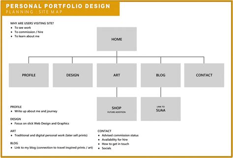 Pdp Planning Shes Up And Away