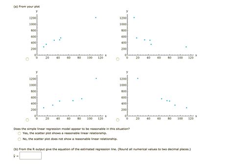 Solved The Accompanying Data Was Read From A Graph The Chegg