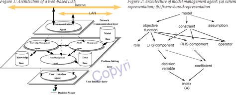 Figure 1 From An Intelligent Agent Based Decision Support System For