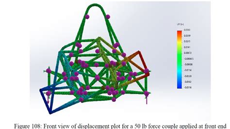 Torsional Rigidity Simon Malek