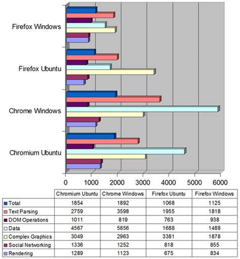 Ubuntu 1110 Vs Windows 7 Starter On Netbook Benchmarks Laptoping