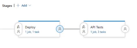How To Make Partially Succeeded Stage To Failed In Azure Devops Stack Overflow