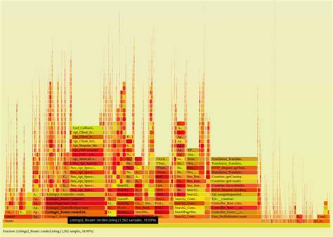 Phpspy Flamegraph Php Magazine Network