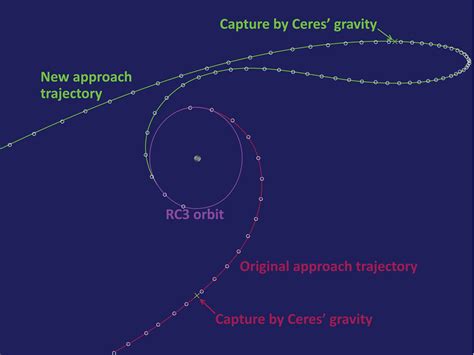 Original Vs New Approach Trajectories The Planetary Society
