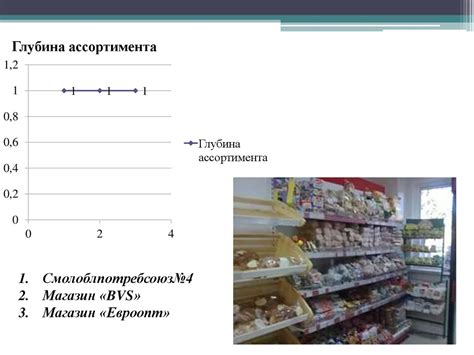 Обязательный ассортиментный перечень хлебобулочных изделий презентация онлайн