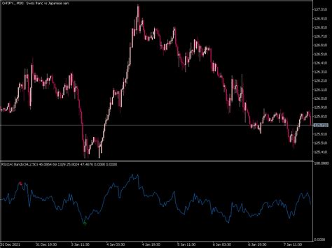 Rsi Bands V Free MT Indicators Mq Ex Best MetaTrader Indicators Com