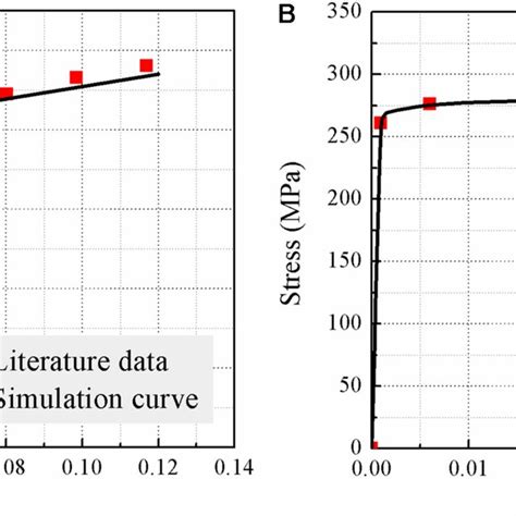 Cracking Behaviors Of The Cr Coated Zr 4 Substrate Under Tension In Download Scientific