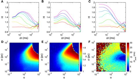 Model Scaling Exponent Parameter Dependences Simulations Used D2