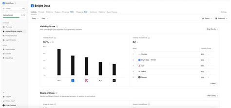Profound Review Ai Search Visibility Tool And Monitoring Platform