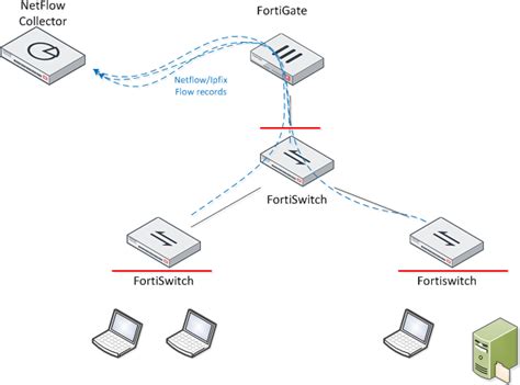 cookbook fortigate fortios 6 2 3 fortinet documentation library