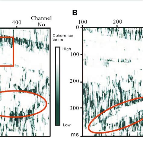 Slice Of Single Frequency Coherent Attributes Along Layers A Results