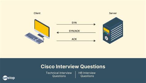 50 most asked cisco interview questions and answers 2025 unstop