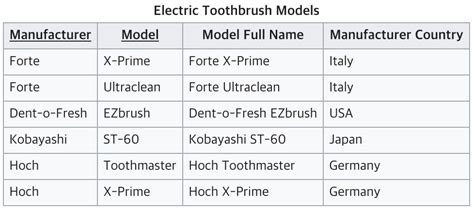 Database 정규화normalization란