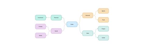 Create Mind Map Diagram With Xamarin Ios Diagram Syncfusion