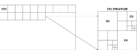 Figure 1 From An Efficient Algorithm For Fast Block Motion Estimation