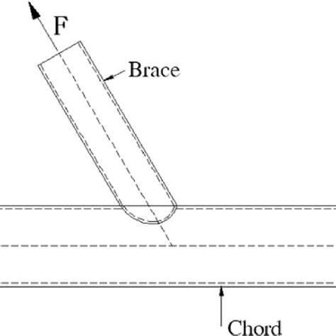 Loads And Boundary Conditions Download Scientific Diagram