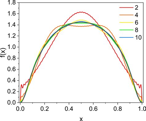 Reconstructing Parton Distribution Function Based On Maximum Entropy Method Iopscience