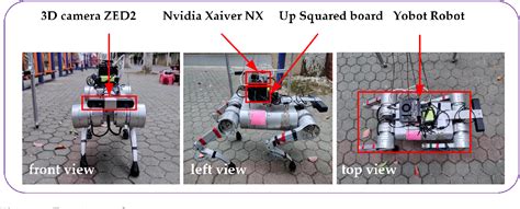 Figure 1 From Dynamic 3d Point Cloud Driven Autonomous Hierarchical Path Planning For Quadruped
