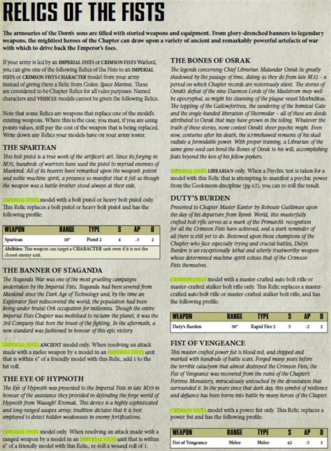 Imperium Space Marines Champion Of Blades Not Unlocking Correct