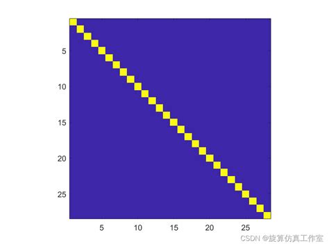 环形域的泽尼克多项式仿真 环形zernike多项式 csdn博客