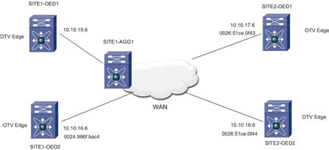 Troubleshooting OTV Adjacency Cisco Community