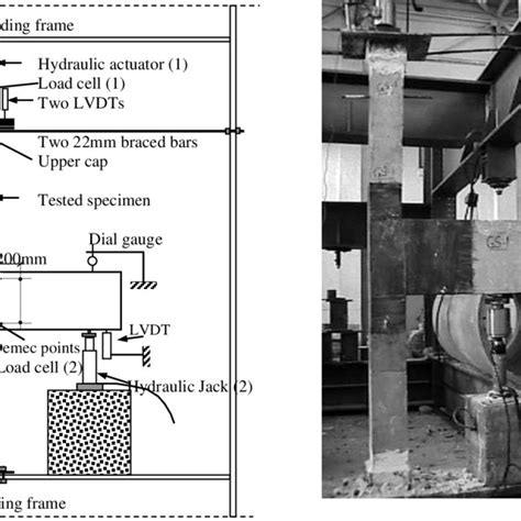 Test Setup And Instrumentations Download Scientific Diagram