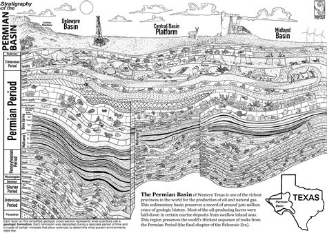 Stratigraphy Permian Basin Poster Etsy Uk Geology Science Art